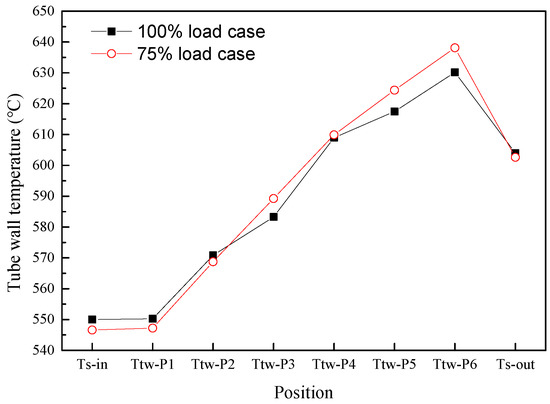 Energies | Free Full-Text | Computational Analysis of Tube Wall ...