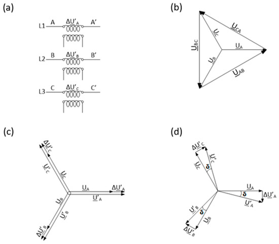 The Use of a Regulating Transformer for Shaping Power Flow in the Power ...