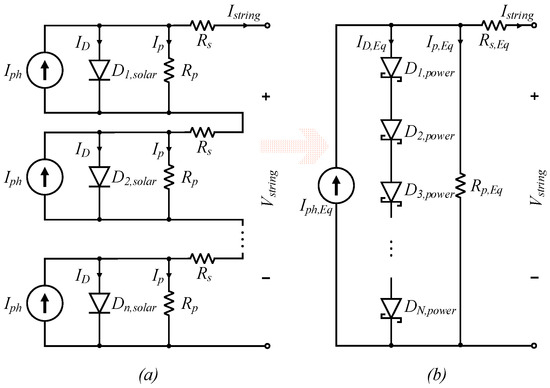 A Design and Validation of 400 W PV Emulator Using Simple Equivalent Circuit for PV Power System ...