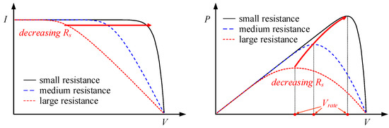 A Design and Validation of 400 W PV Emulator Using Simple Equivalent Circuit for PV Power System ...