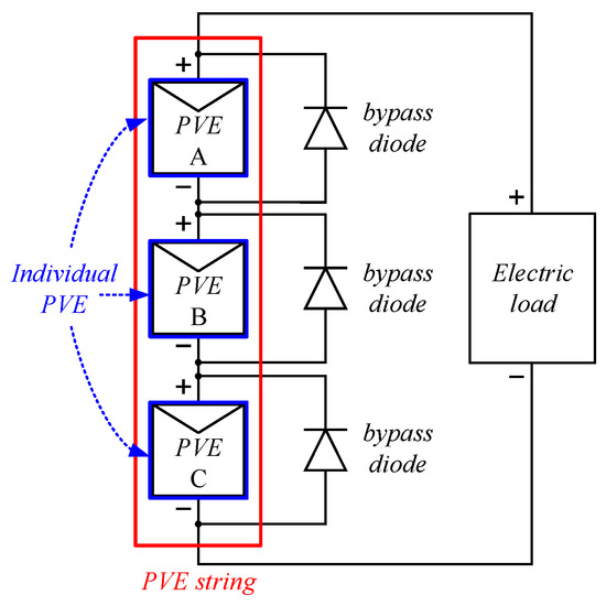 A Design and Validation of 400 W PV Emulator Using Simple Equivalent Circuit for PV Power System ...