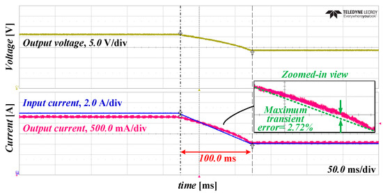 A Design and Validation of 400 W PV Emulator Using Simple Equivalent Circuit for PV Power System ...