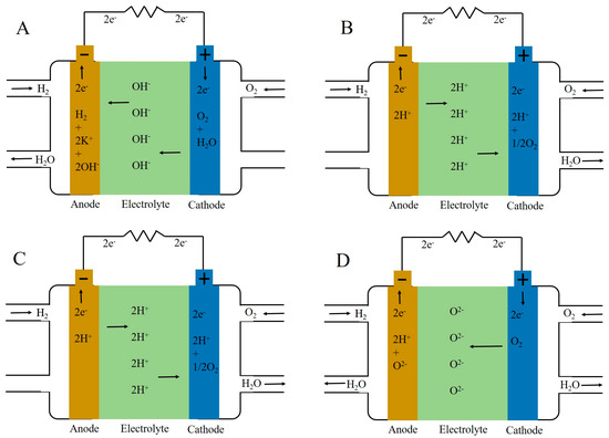 Recent Approaches to Achieve High Temperature Operation of Nafion Membranes