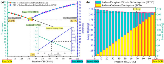 Experimental Investigation of Graphene Nanoplatelets Enhanced Low ...