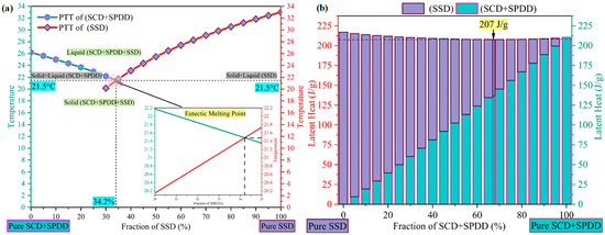 Experimental Investigation of Graphene Nanoplatelets Enhanced Low ...