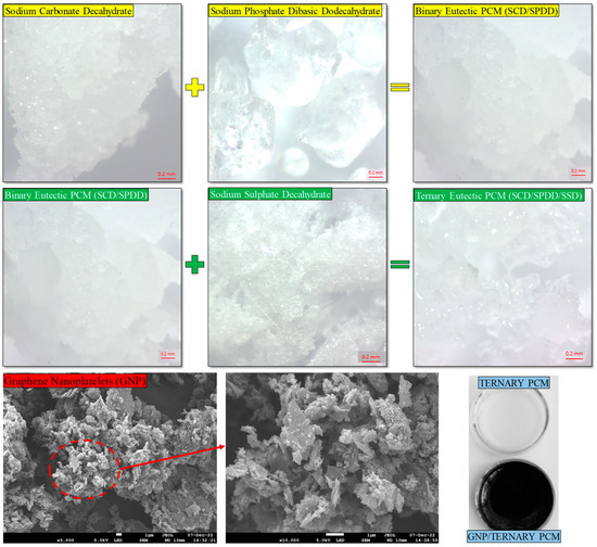 Experimental Investigation of Graphene Nanoplatelets Enhanced Low ...