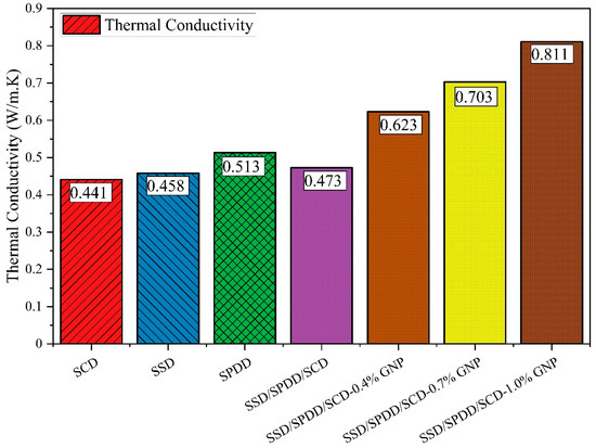 Experimental Investigation of Graphene Nanoplatelets Enhanced Low ...