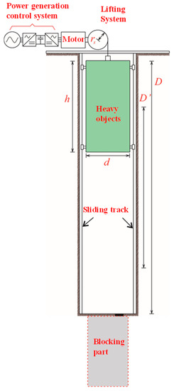 A Feasibility Study on Gravity Power Generation Technology by Virtue of ...