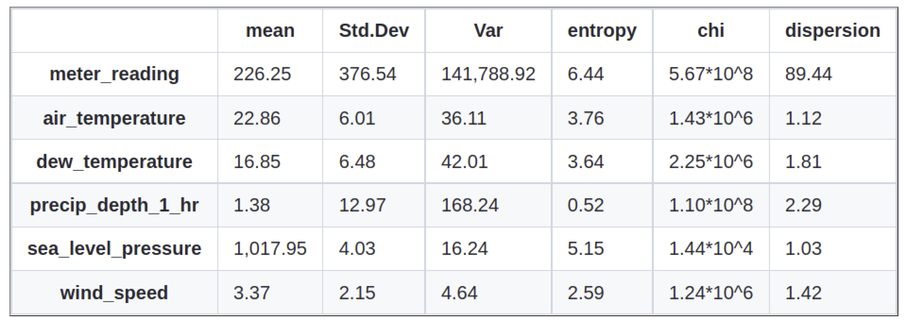 TSxtend: A Tool for Batch Analysis of Temporal Sensor Data