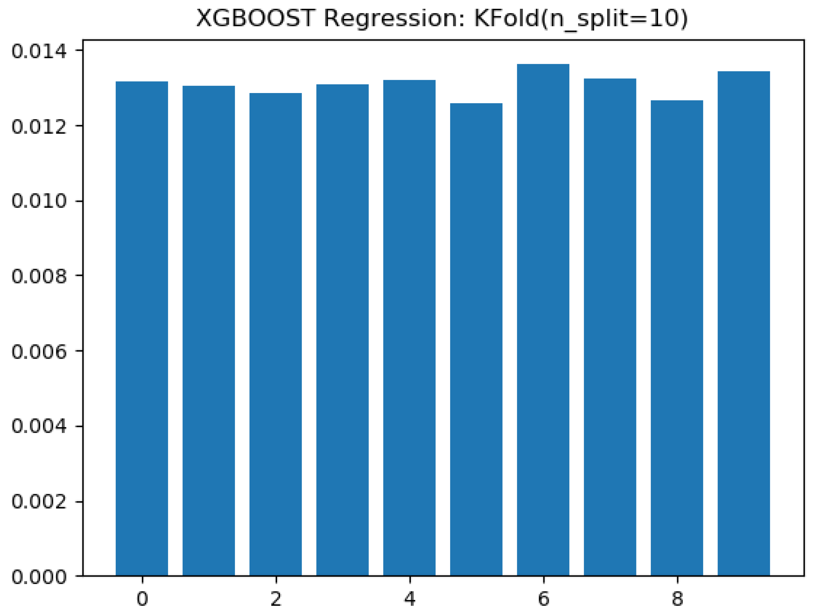 Energies | Free Full-Text | TSxtend: A Tool for Batch Analysis of ...