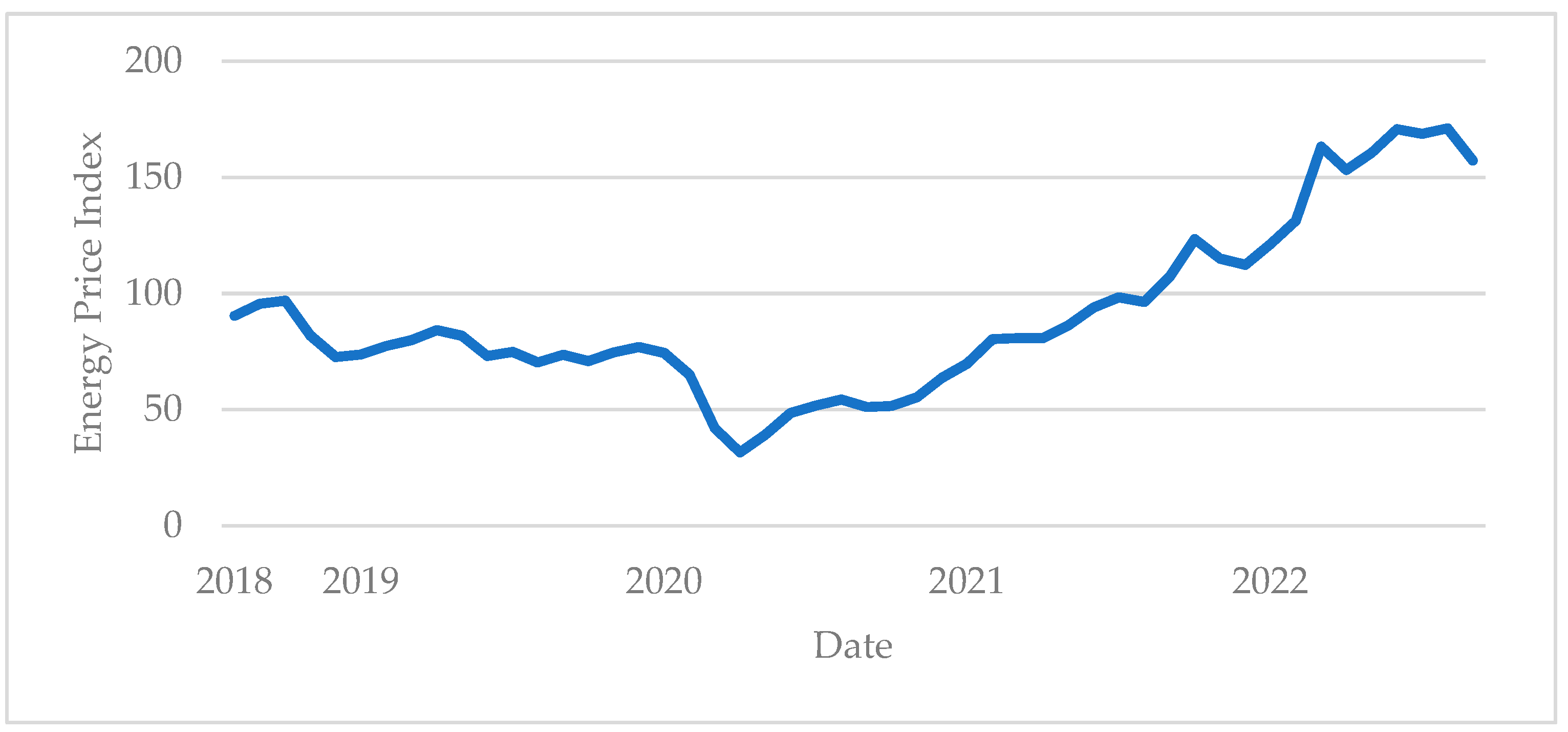 Energies | Free Full-Text | The Effects of Rising Energy Prices on ...