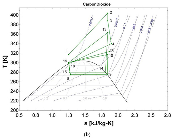 Multi-Objective Optimization of a Solar Combined Power Generation and ...
