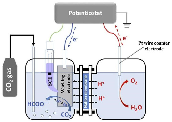 Energies | Free Full-Text | A Review of the Use of Electrolytic Cells ...