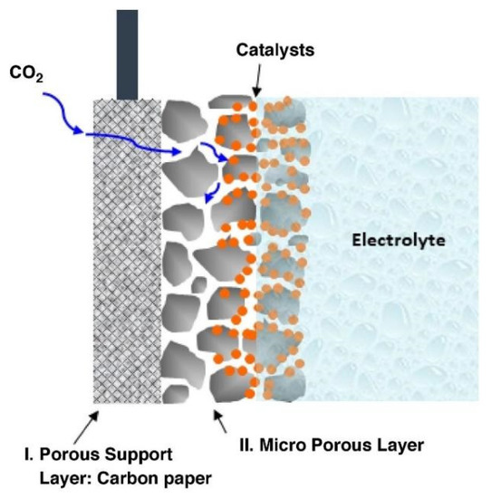 A Review of the Use of Electrolytic Cells for Energy and Environmental ...