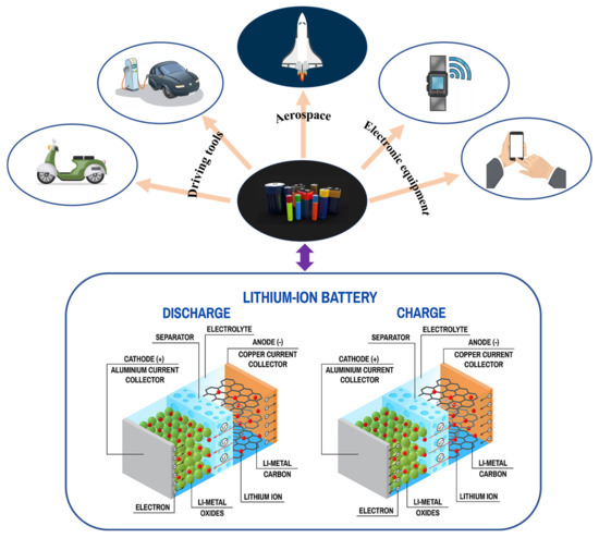 Electrochemical Impedance Spectroscopy: A New Chapter in the Fast and Accurate Estimation of the ...