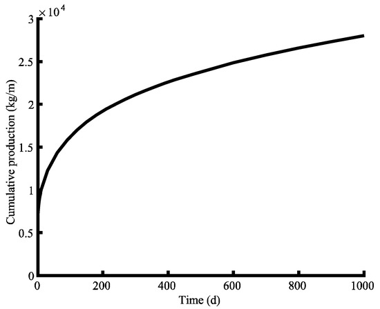 A Fully Coupled Hydro-Mechanical Approach for Multi-Fracture ...