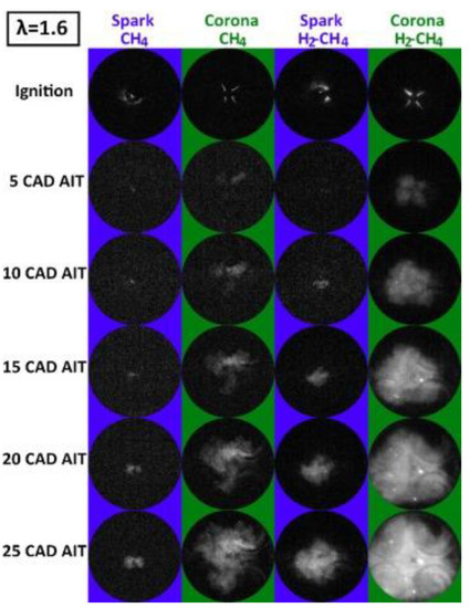 Review on Plasma-Assisted Ignition Systems for Internal Combustion ...