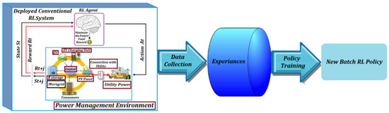 Energies | Free Full-Text | Reinforcement Learning-Based Intelligent ...