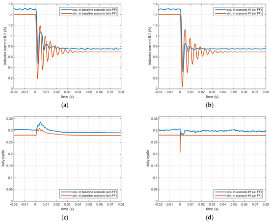 Energies | Free Full-Text | Modeling and Experimental Validation of a ...
