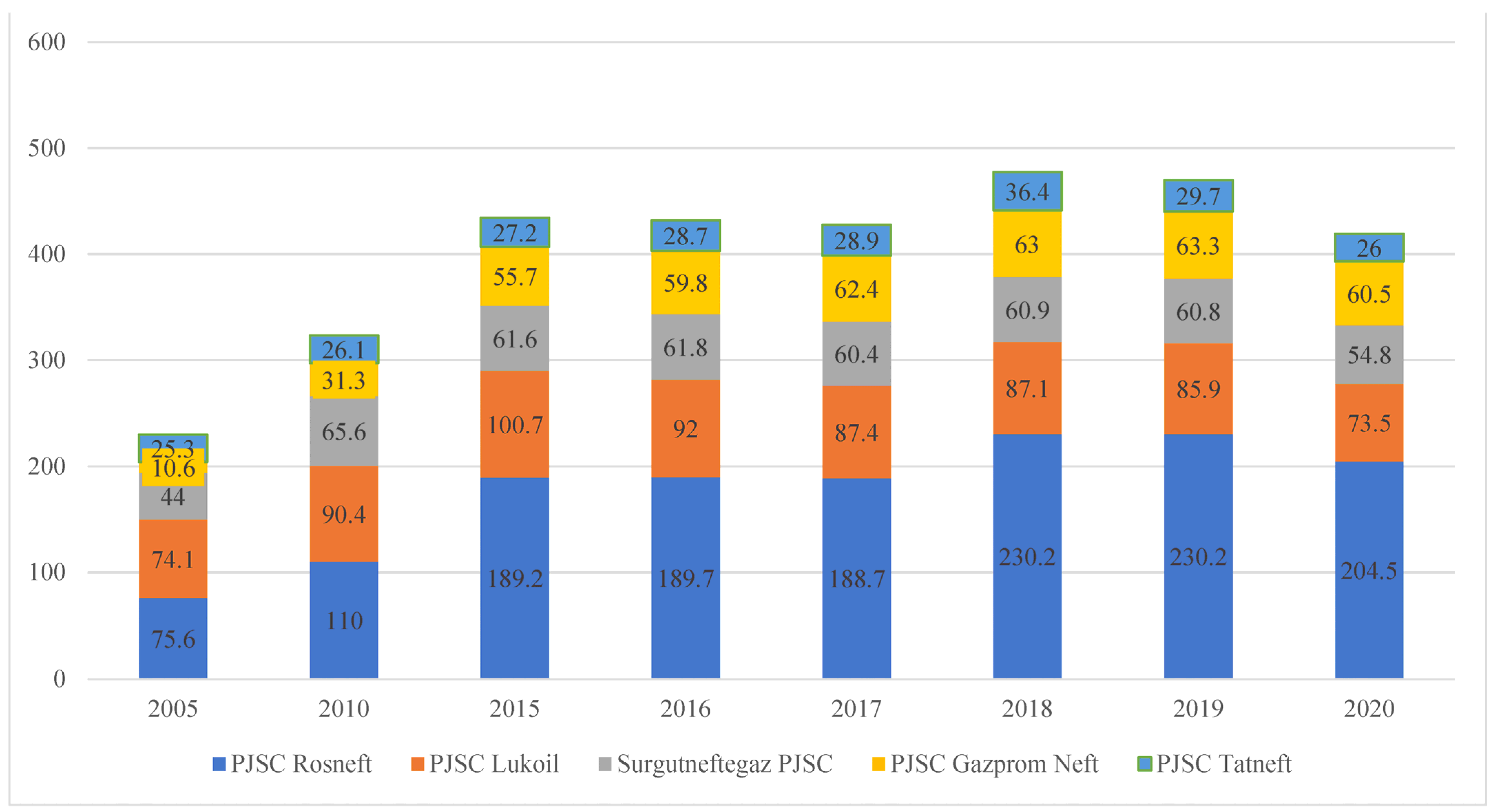 Overview of the Russian Oil and Petroleum Products Market in Crisis ...