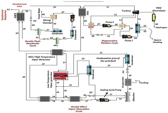 Energies | Free Full-Text | Energy and Exergy Analysis of a Geothermal ...