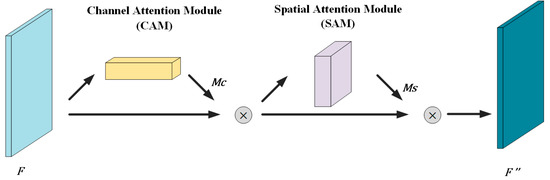 Energies | Free Full-Text | Anomaly Detection Algorithm for Photovoltaic Cells Based on ...