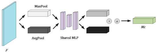 Energies | Free Full-Text | Anomaly Detection Algorithm for Photovoltaic Cells Based on ...