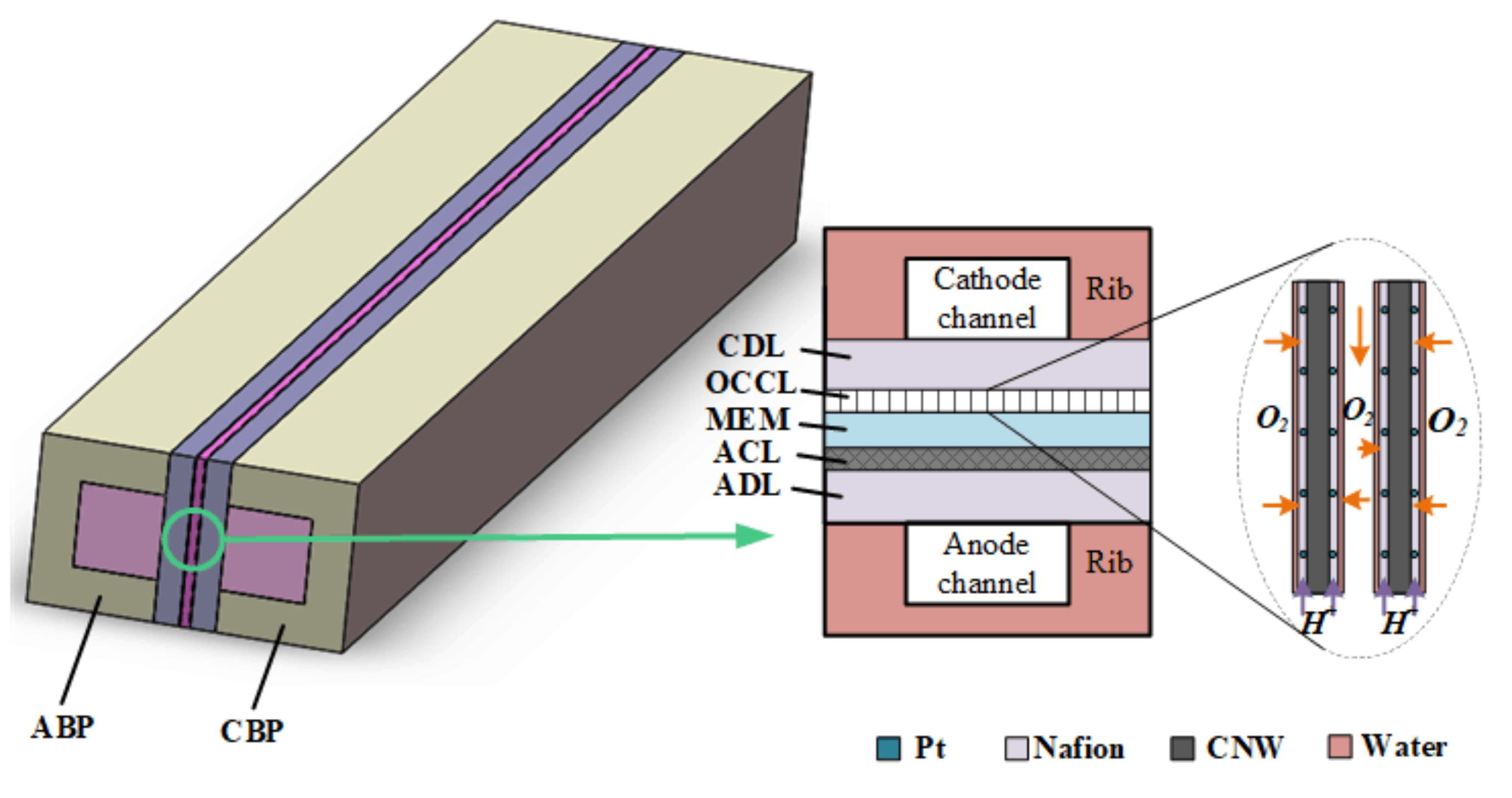 Numerical Optimization of Triple-Phase Components in Order-Structured ...