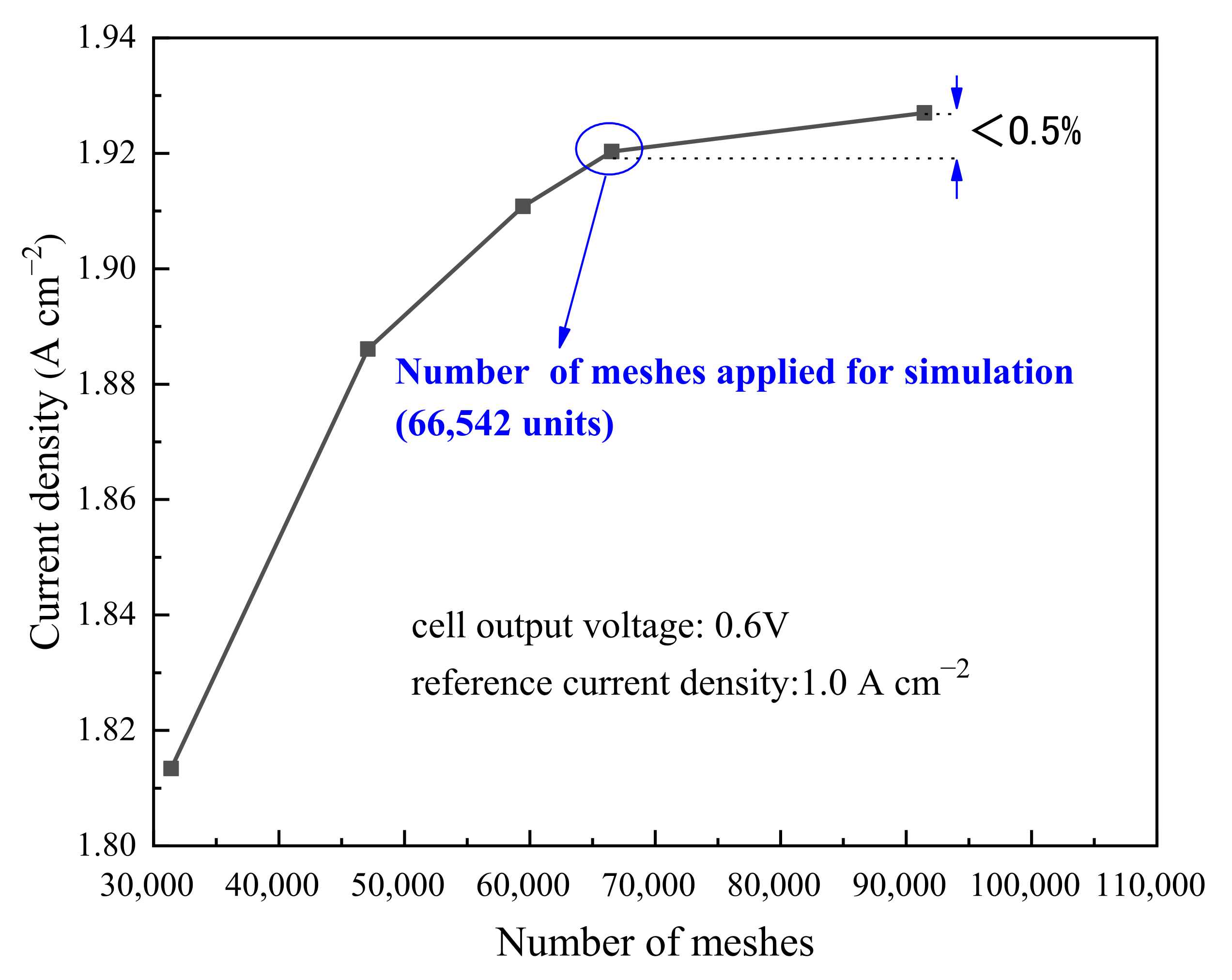 Numerical Optimization of Triple-Phase Components in Order-Structured ...