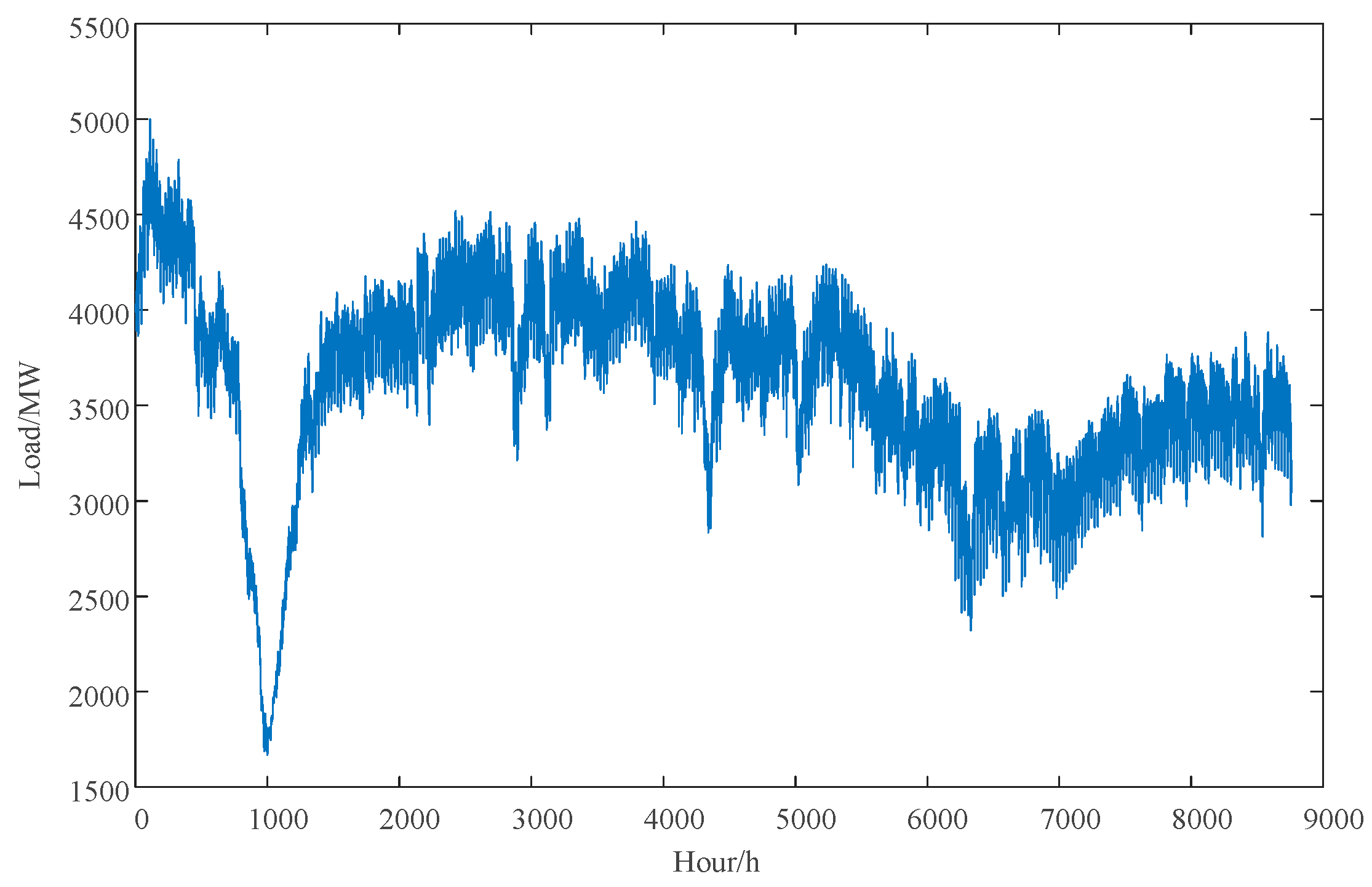 Research on the Optimal Design of Seasonal Time-of-Use Tariff Based on ...
