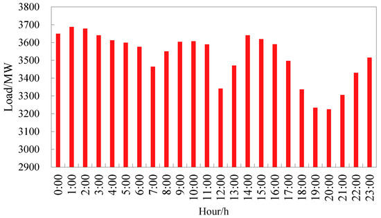 Research on the Optimal Design of Seasonal Time-of-Use Tariff Based on ...