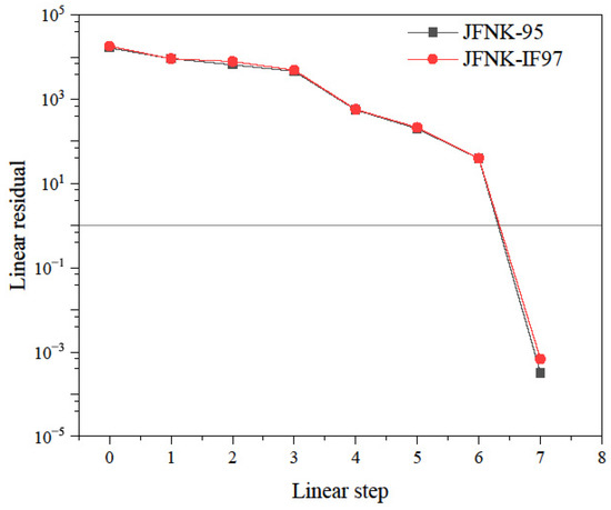 Simultaneous Solution of Helical Coiled Once-Through Steam Generator ...