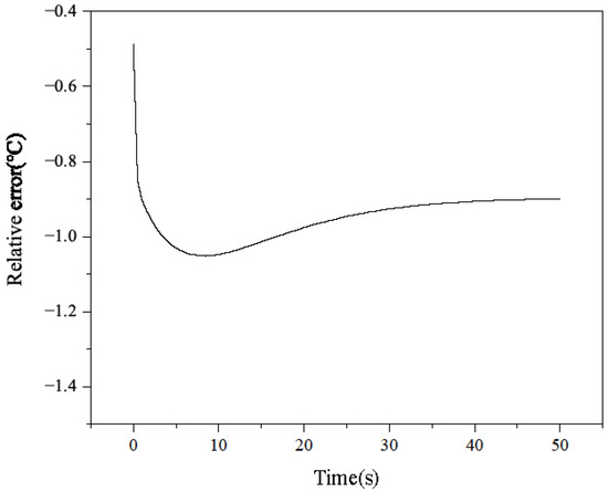 Simultaneous Solution of Helical Coiled Once-Through Steam Generator ...