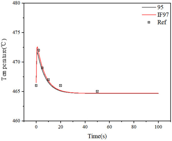Simultaneous Solution of Helical Coiled Once-Through Steam Generator ...