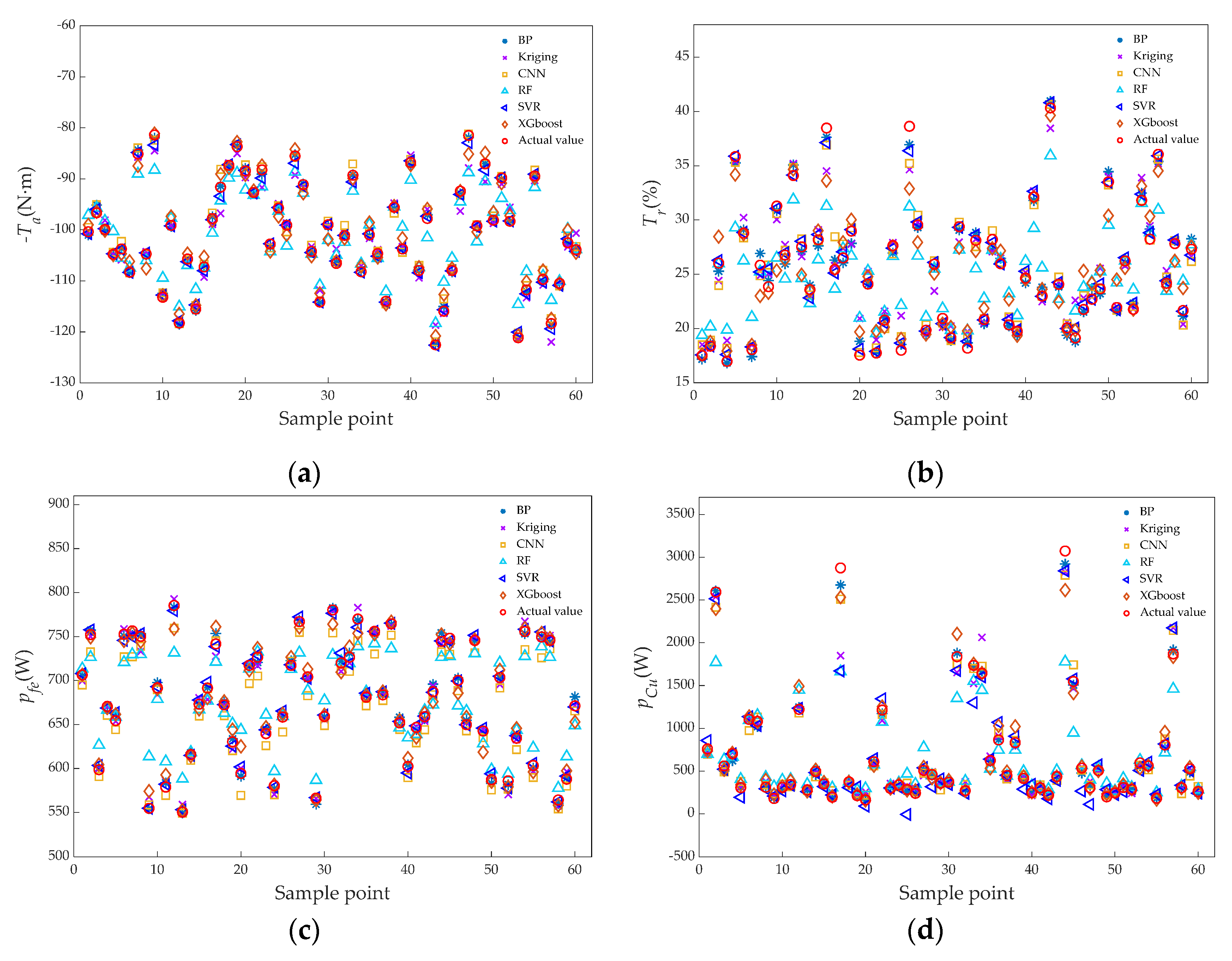 Multi-Objective Optimization Strategy for Permanent Magnet Synchronous ...