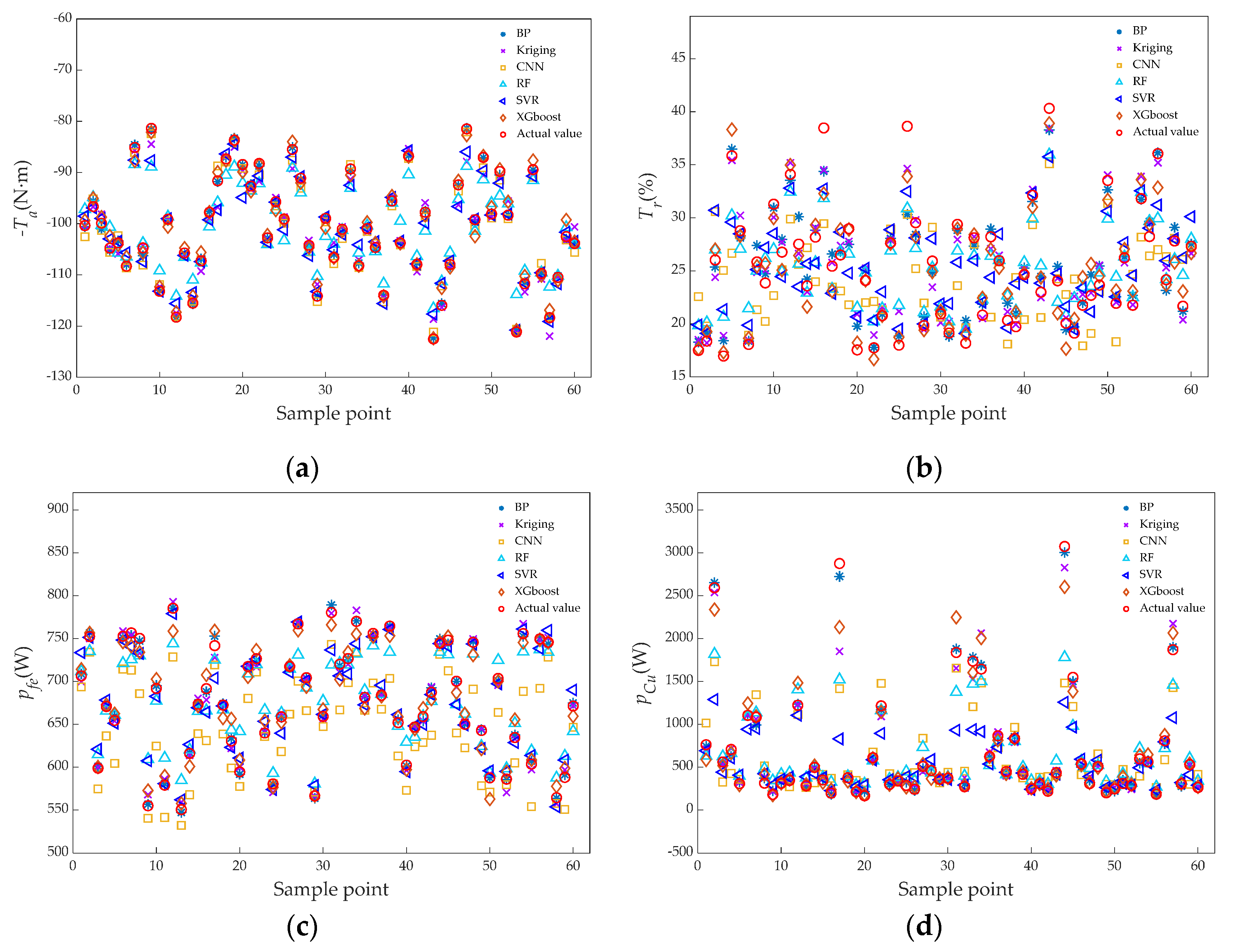Multi-Objective Optimization Strategy for Permanent Magnet Synchronous Motor Based on Combined ...