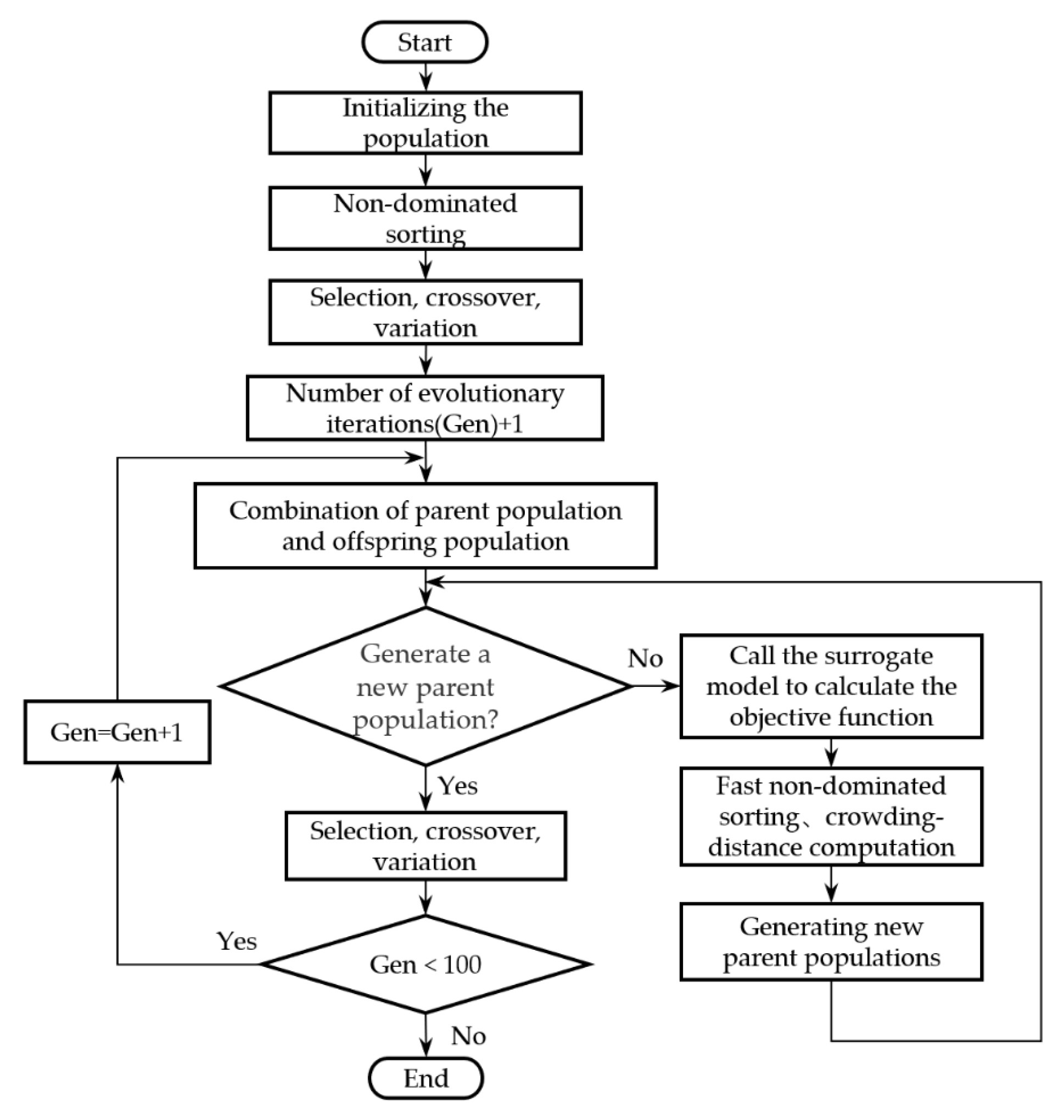 Multi-Objective Optimization Strategy for Permanent Magnet Synchronous ...
