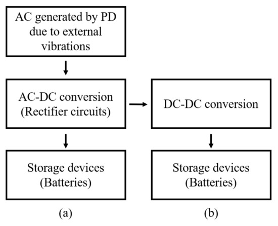 A Voltage Doubler Boost Converter Circuit for Piezoelectric Energy Harvesting Systems