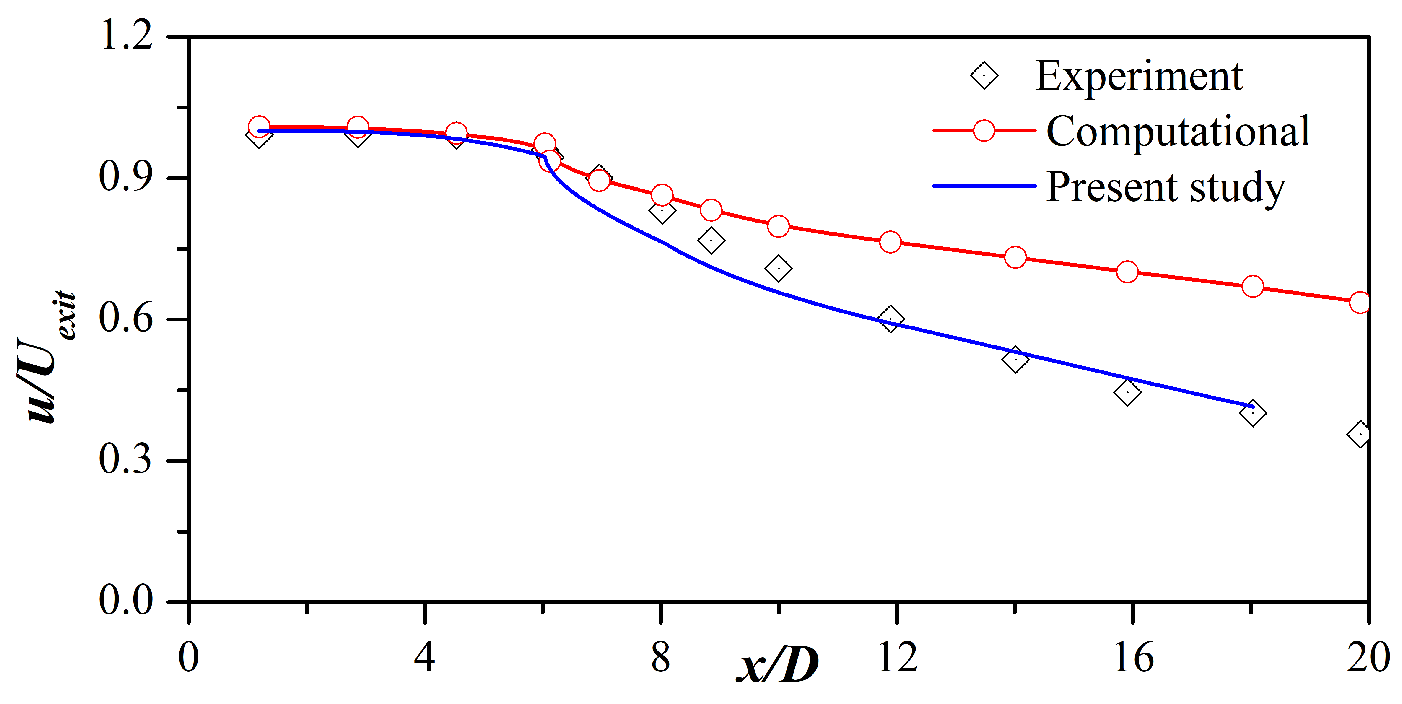 Determination of Optimum Outlet Slit Thickness and Outlet Angle for the ...