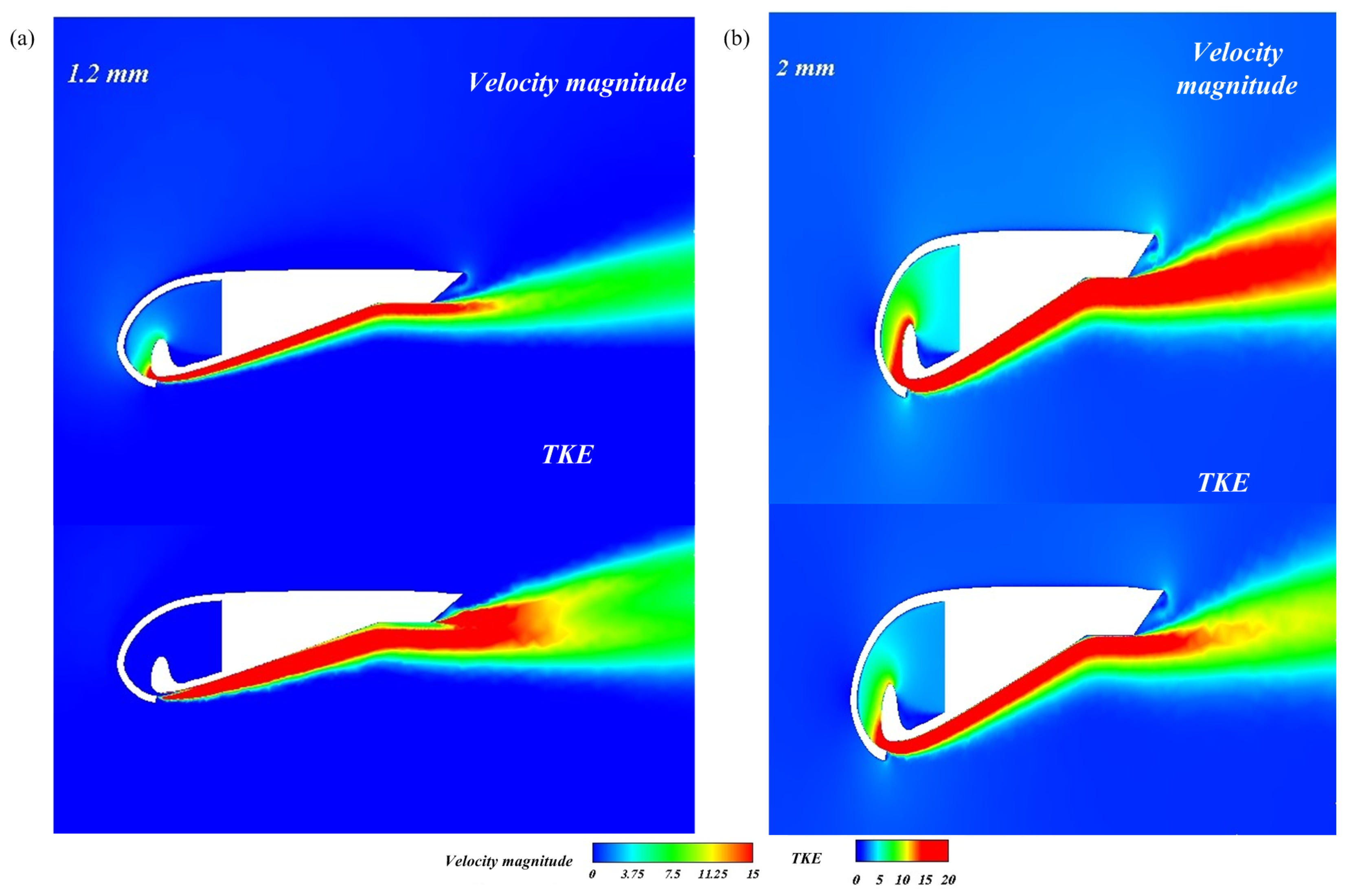 Determination of Optimum Outlet Slit Thickness and Outlet Angle for the ...