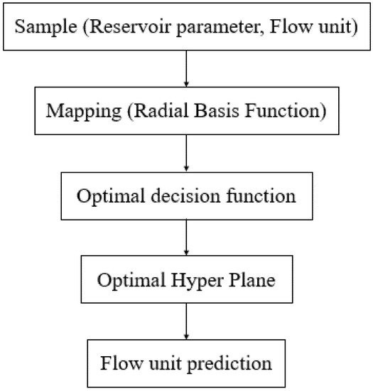 Thin Reservoir Identification Based on Logging Interpretation by Using ...