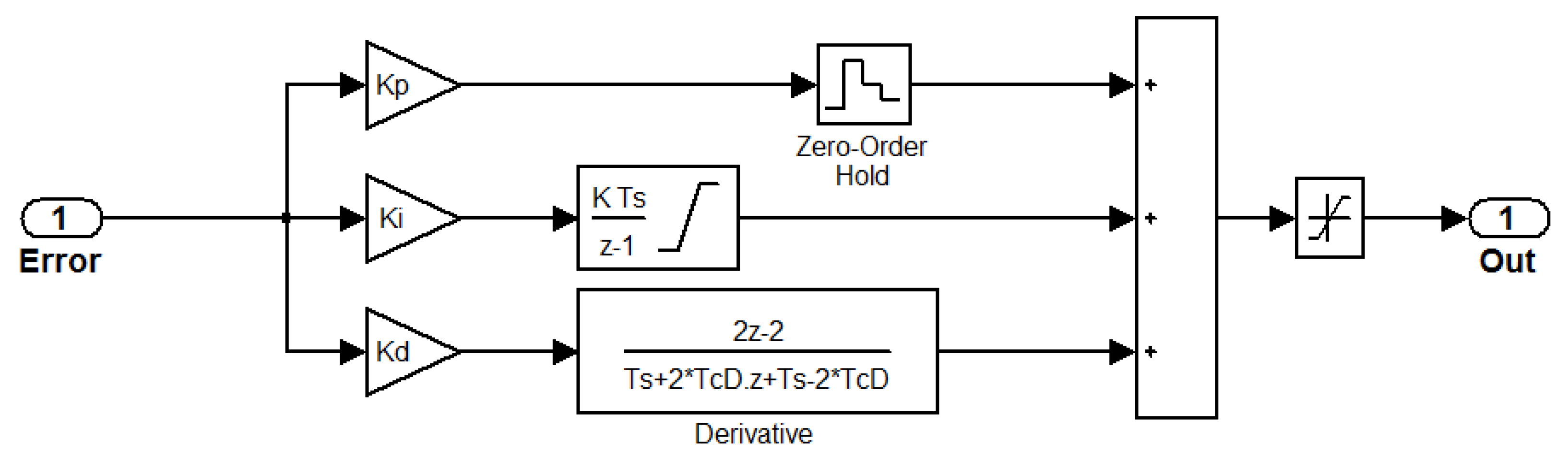 Hybrid Gray Wolf Optimization–Proportional Integral Based Speed Controllers for Brush-Less DC Motor