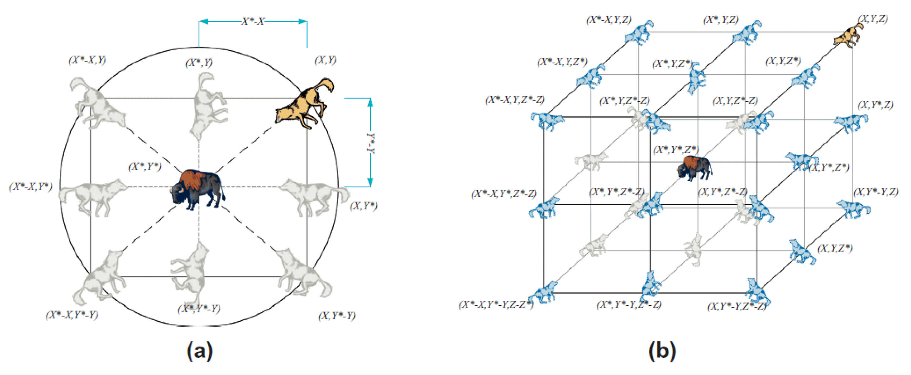 Hybrid Gray Wolf Optimization–Proportional Integral Based Speed ...