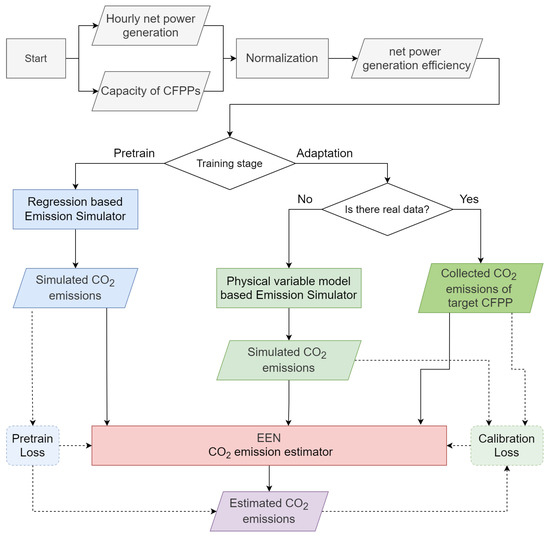 A Data-Driven Method to Monitor Carbon Dioxide Emissions of Coal-Fired ...