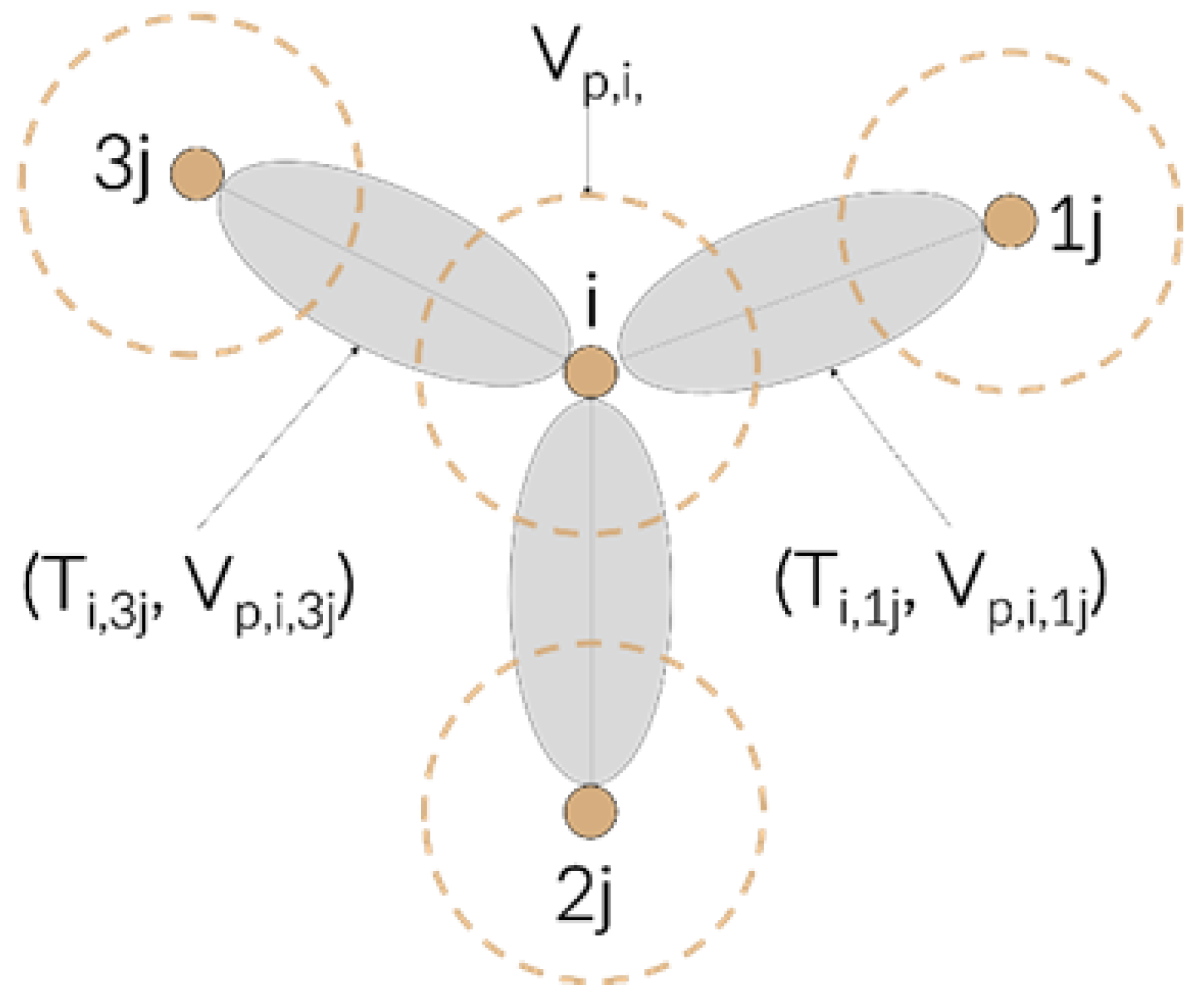 Testing the INSIM-FT Proxy Simulation Method