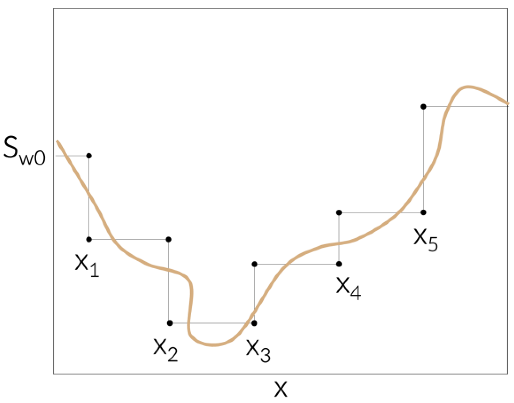 Testing the INSIM-FT Proxy Simulation Method