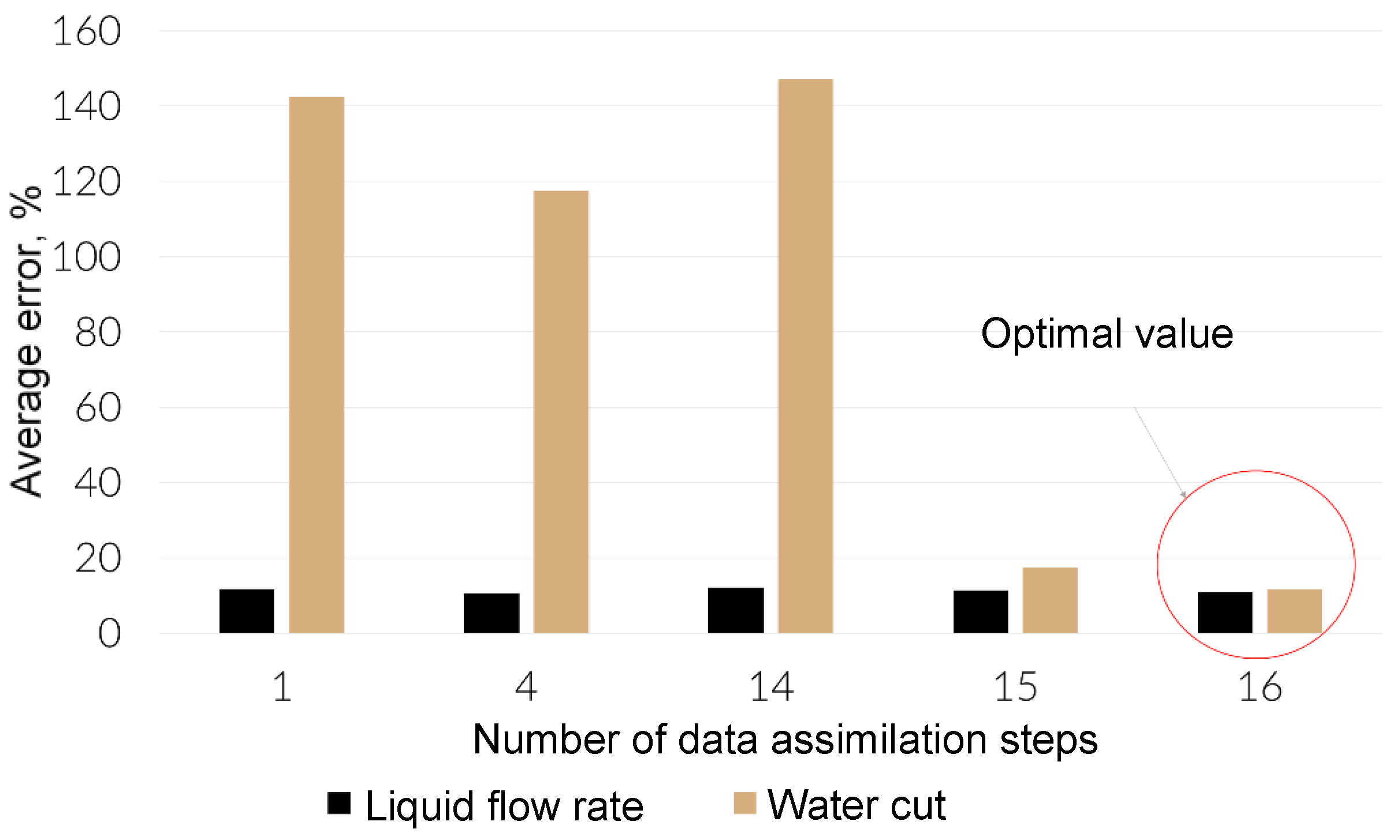 Testing the INSIM-FT Proxy Simulation Method