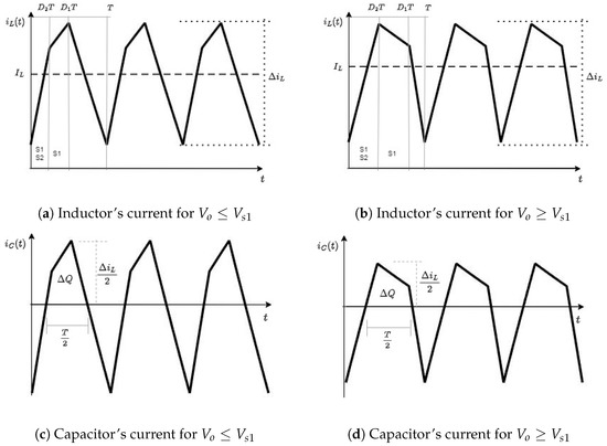 Multiple Input-Single Output DC-DC Converters Assessment for Low Power Renewable Sources Integration