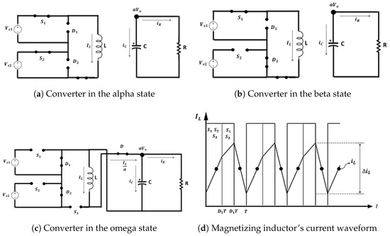 Multiple Input-Single Output DC-DC Converters Assessment for Low Power ...