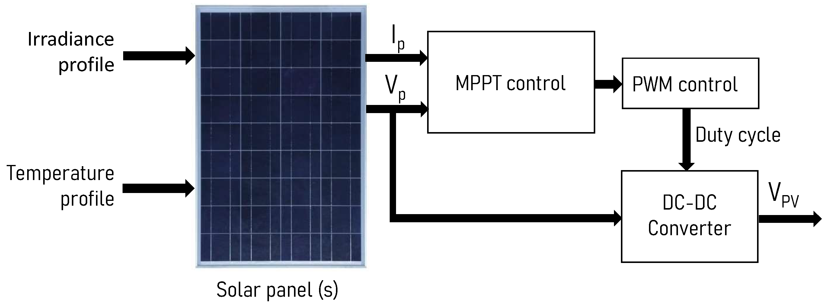 Multiple Input-Single Output DC-DC Converters Assessment for Low Power Renewable Sources Integration